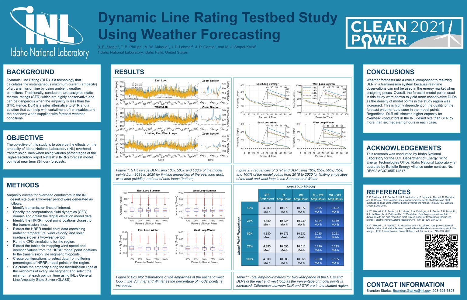 Dynamic Line Rating - Idaho National Laboratory