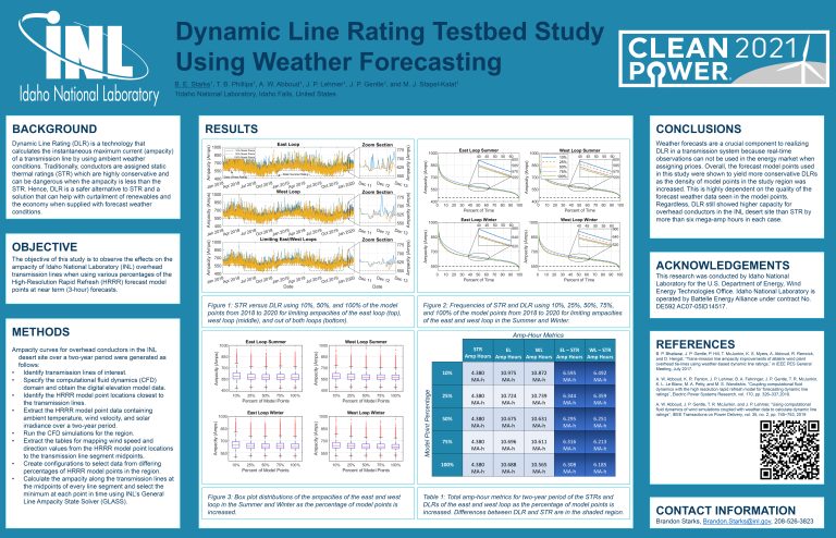 Dynamic Line Rating - Idaho National Laboratory
