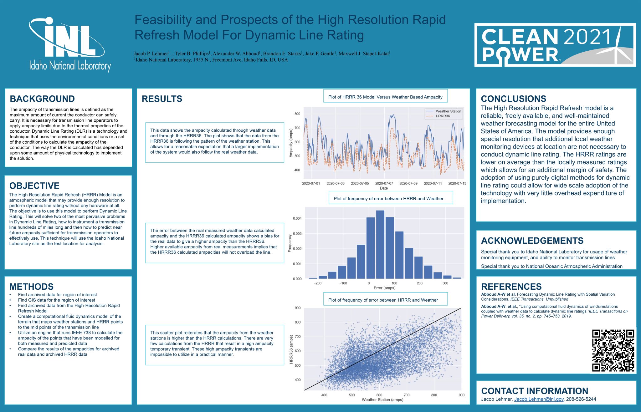 Dynamic Line Rating - Idaho National Laboratory