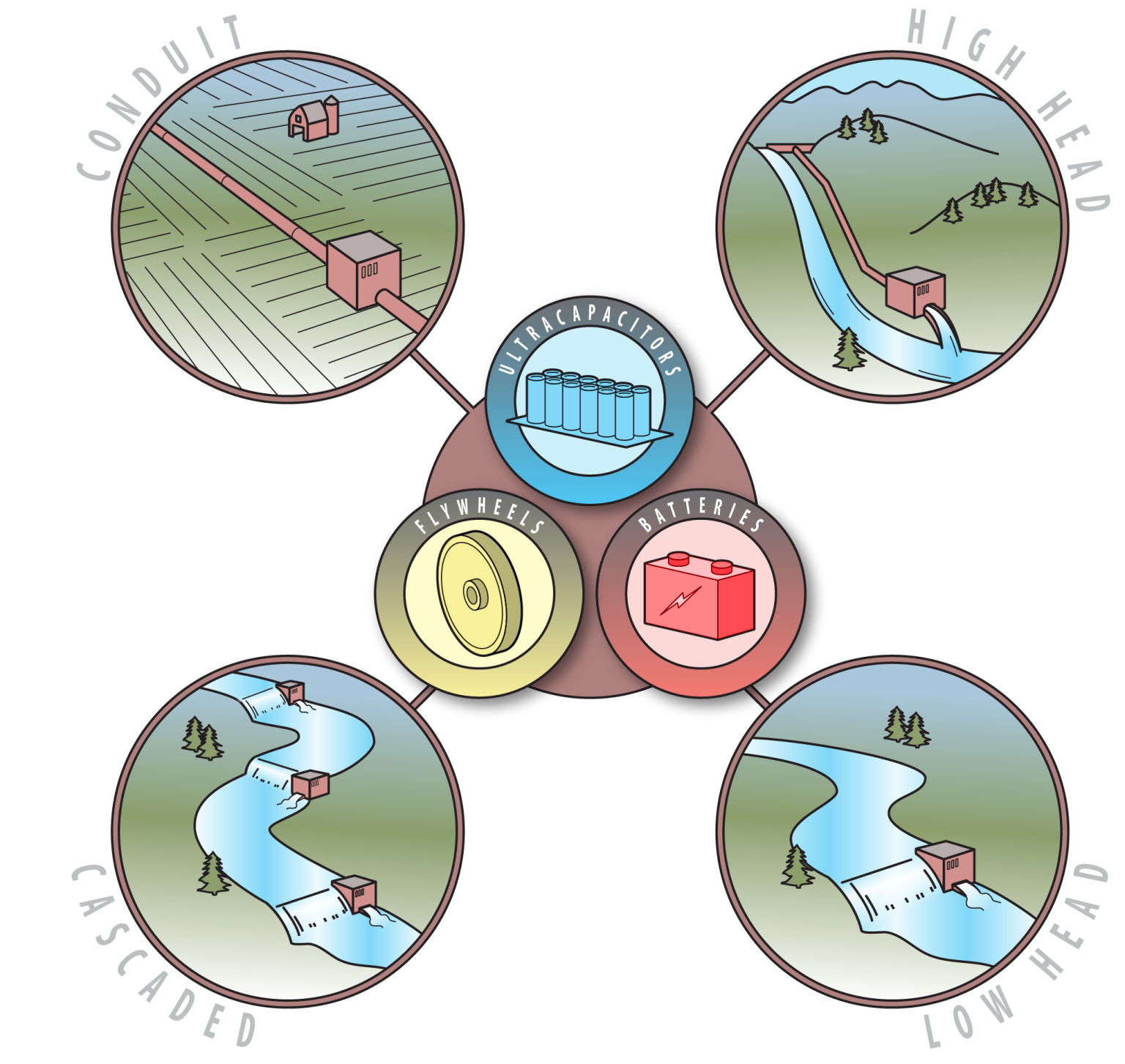 Waterpower - Idaho National Laboratory