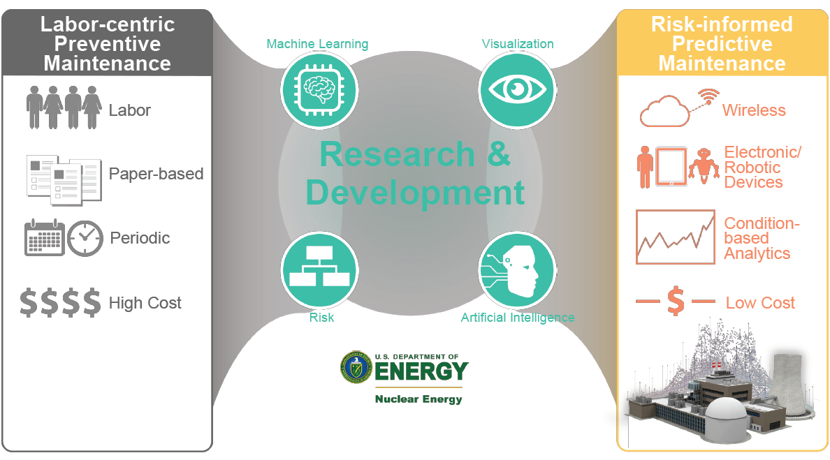 INL Artificial Intelligence and Machine Learning Applications - Idaho ...