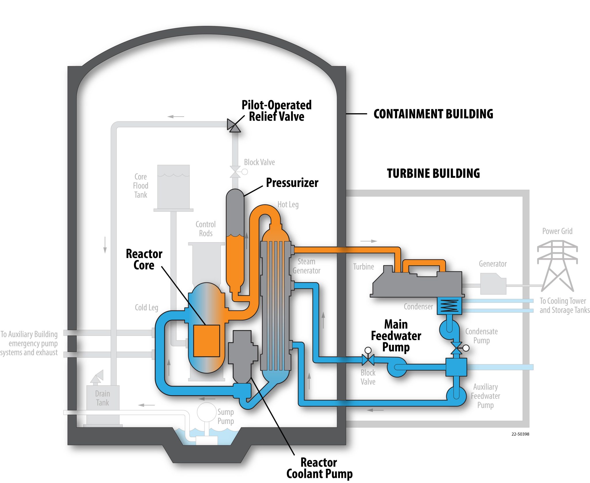 Three Mile Island Nuclear Accident Overview and Insights - Idaho ...
