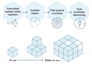 Advanced Small Modular Reactors - Idaho National Laboratory