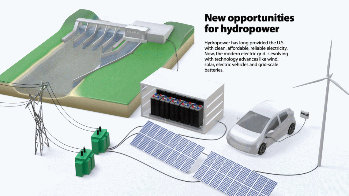 Building Resilient Hydropower - Idaho National Laboratory