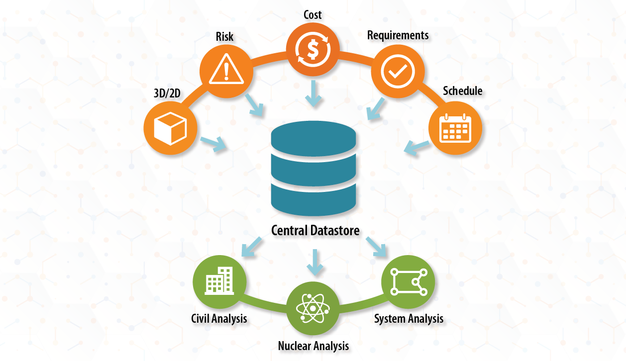 Digital Engineering - Idaho National Laboratory