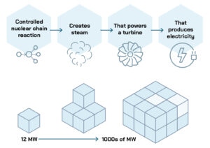 Advanced Small Modular Reactors - Idaho National Laboratory