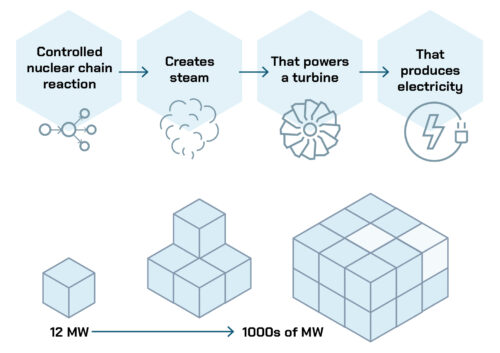 Advanced Small Modular Reactors - Idaho National Laboratory