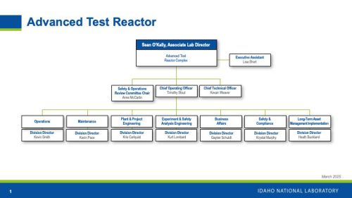 Organization - Idaho National Laboratory