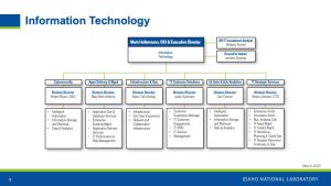 Organization - Idaho National Laboratory