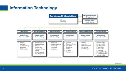 Organization - Idaho National Laboratory