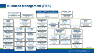 Organization - Idaho National Laboratory