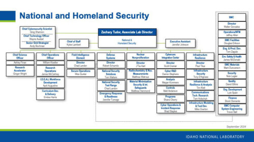 Organization - Idaho National Laboratory
