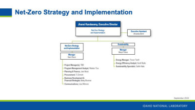 Organization - Idaho National Laboratory