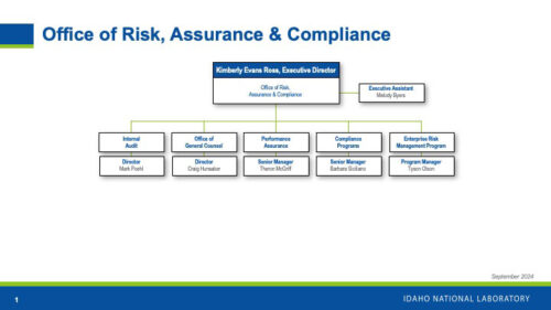 Organization - Idaho National Laboratory