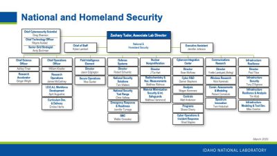 Organization - Idaho National Laboratory