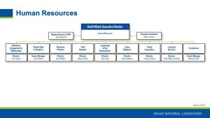 Organization - Idaho National Laboratory