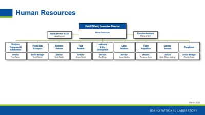 Organization - Idaho National Laboratory