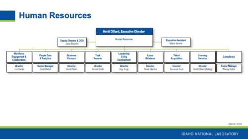 Organization - Idaho National Laboratory