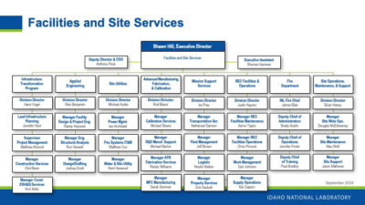 Organization - Idaho National Laboratory