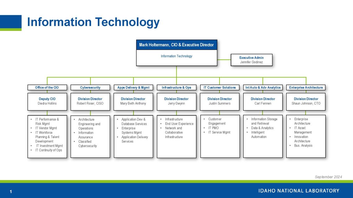 Organization - Idaho National Laboratory