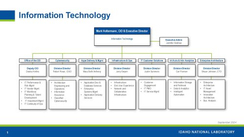 Organization - Idaho National Laboratory