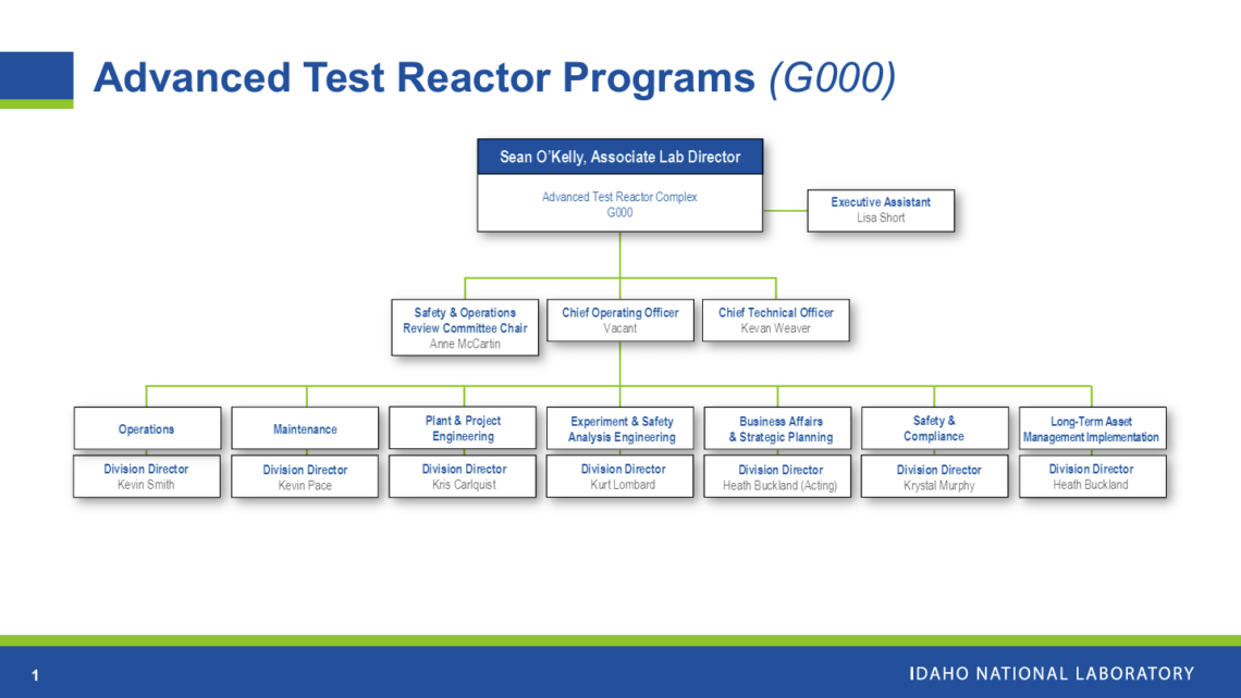 Organization - Idaho National Laboratory