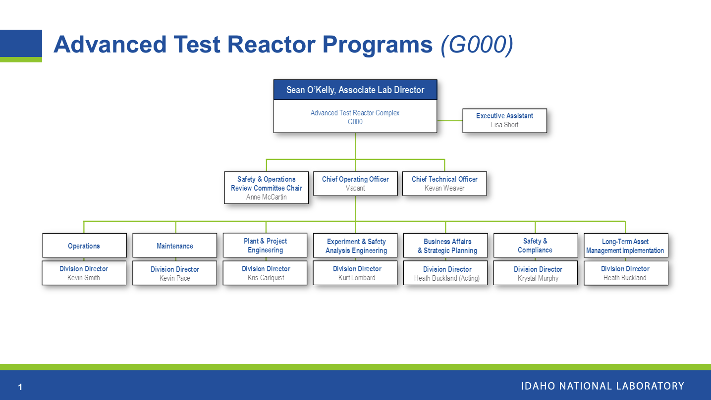 Organization - Idaho National Laboratory