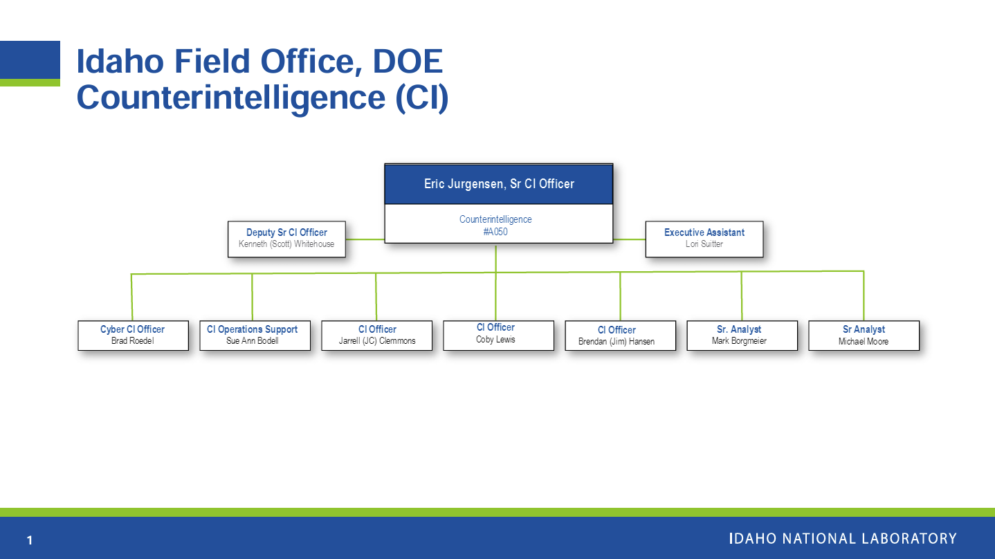 Organization - Idaho National Laboratory