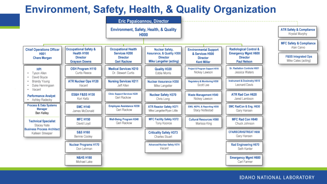 Organization - Idaho National Laboratory
