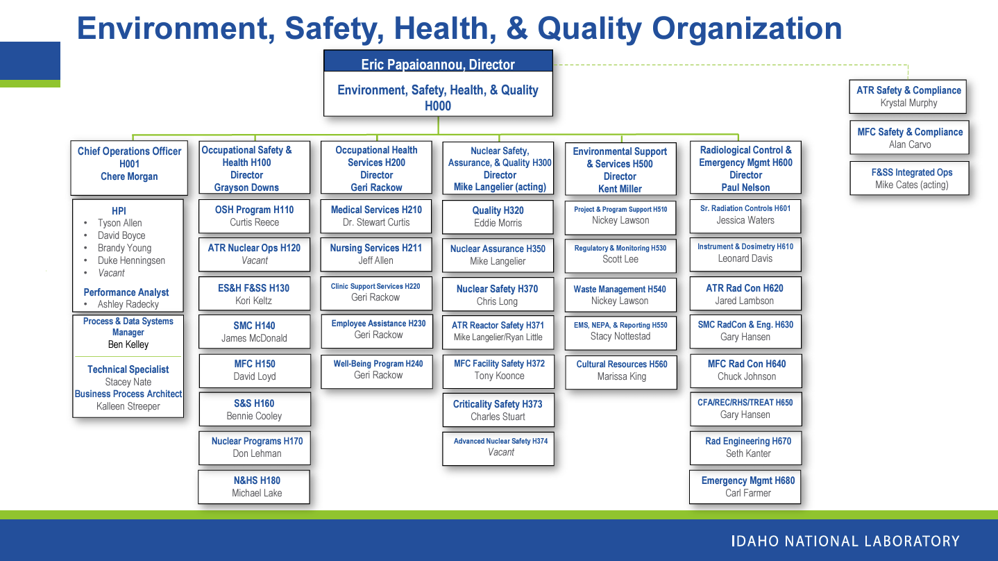 Organization - Idaho National Laboratory