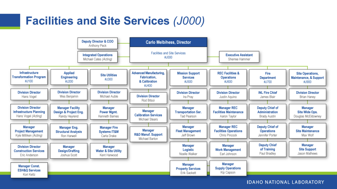Organization - Idaho National Laboratory