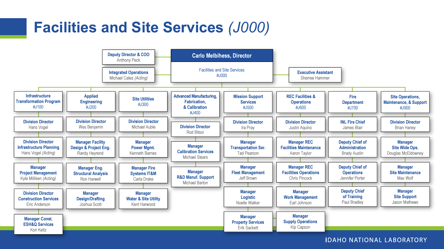 Organization - Idaho National Laboratory