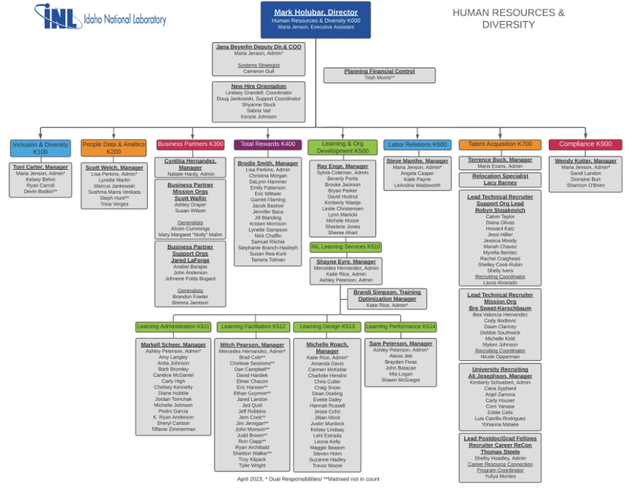 Organization - Idaho National Laboratory