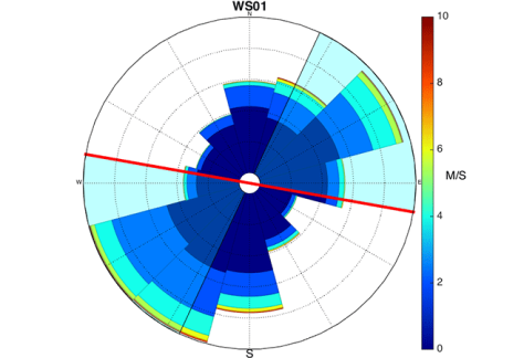 Dynamic Line Rating - Idaho National Laboratory