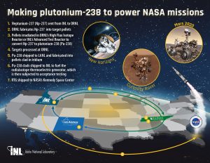 Mars 2020 | Powering NASA’s Mars Perseverance Rover - Idaho National ...
