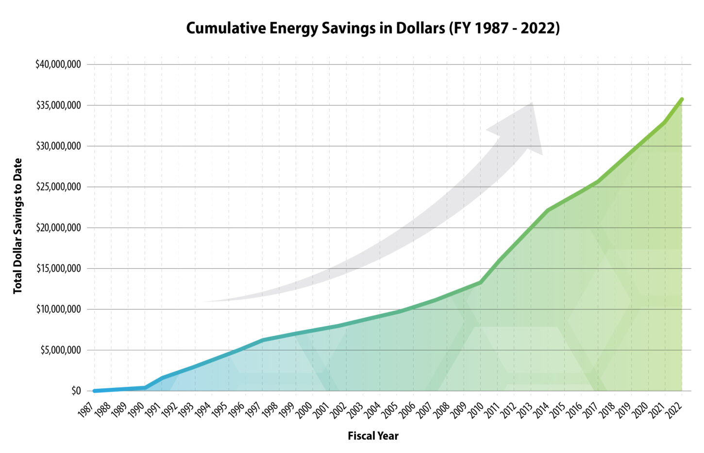 INL’s sustainable success: Cutting energy use and generating multi ...