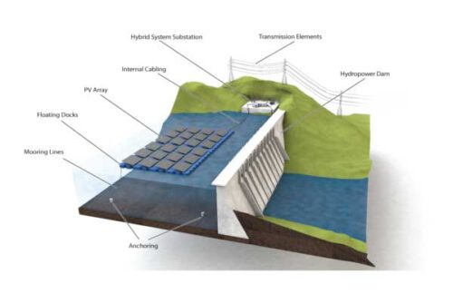 Floating Photovoltaic Power Generation - Idaho National Laboratory