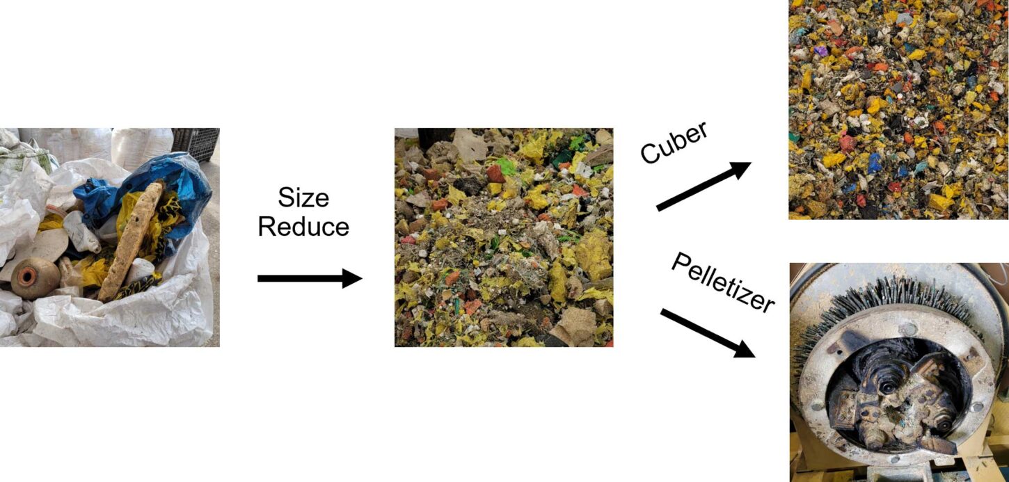 Under the sea: INL supporting effort to repurpose ocean plastics as ...