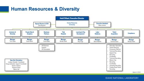 Organization - Idaho National Laboratory