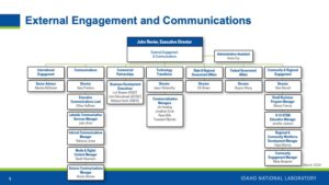 Organization - Idaho National Laboratory