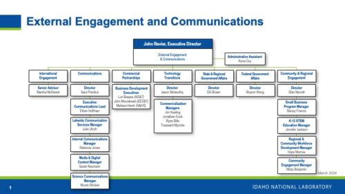 Organization - Idaho National Laboratory