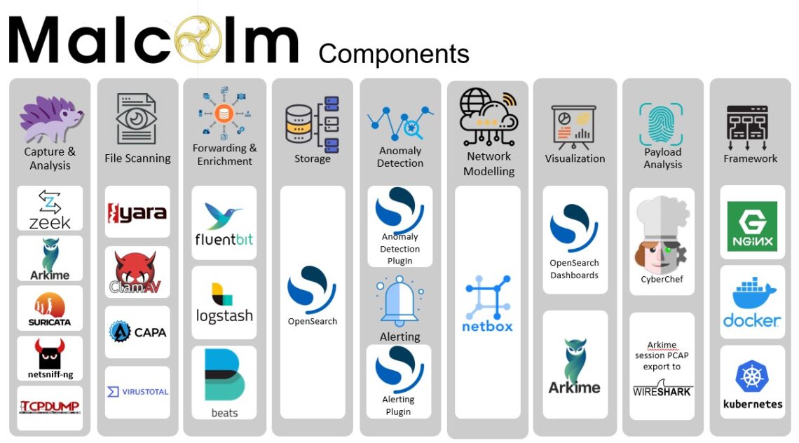 ICS Malcolm - Network Analysis Tool - Idaho National Laboratory