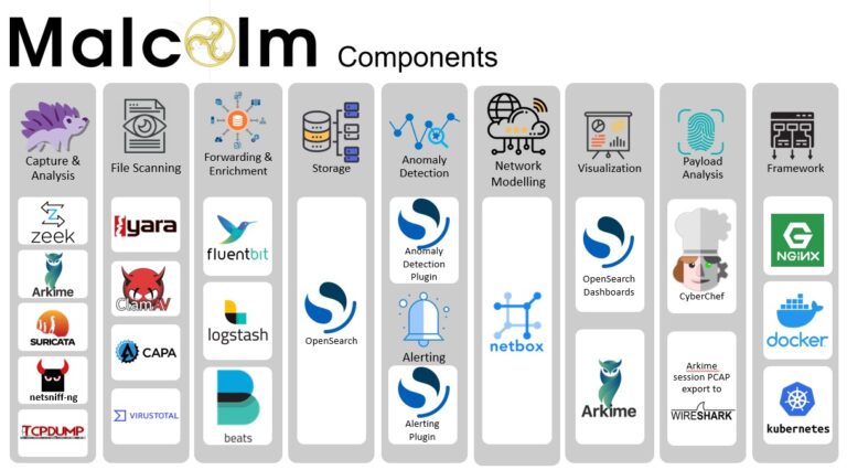 ICS Malcolm - Network Analysis Tool - Idaho National Laboratory