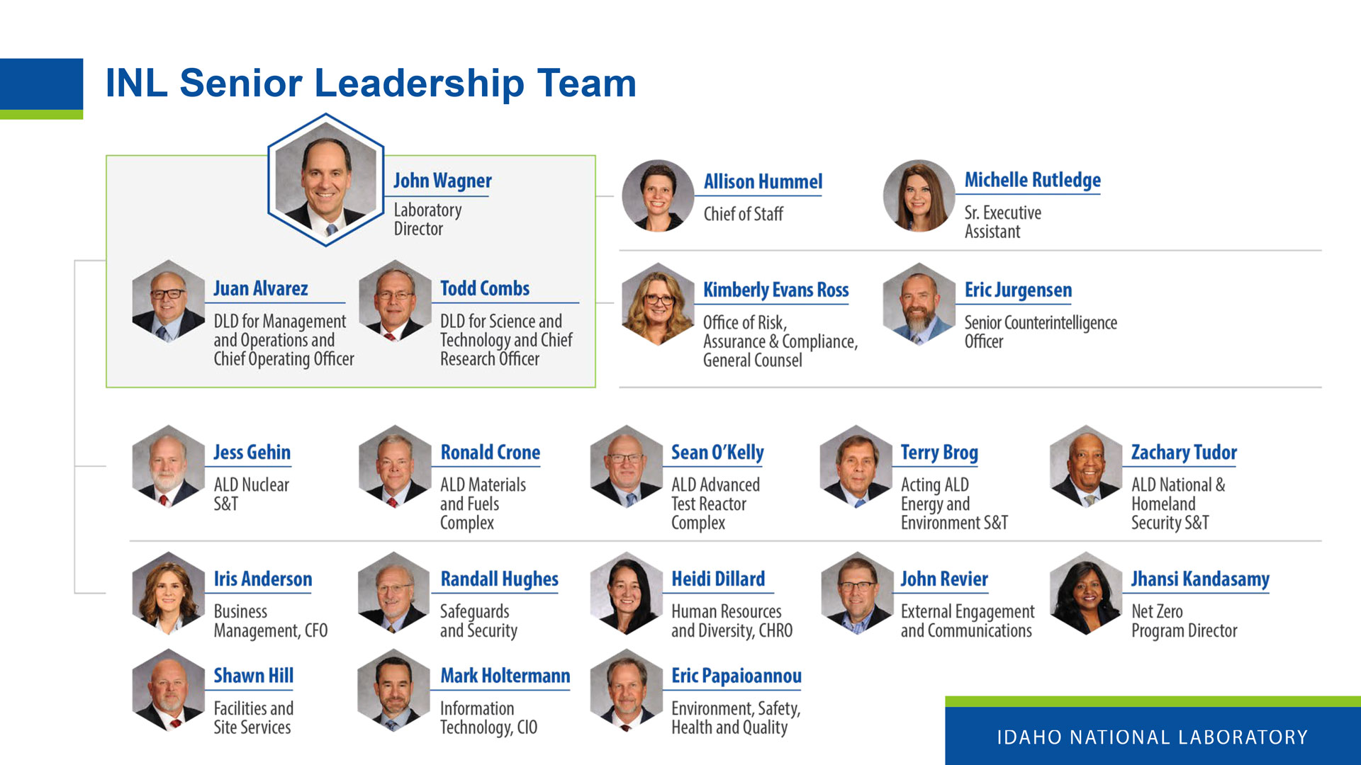 Organization - Idaho National Laboratory