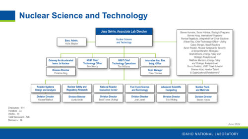 Organization - Idaho National Laboratory