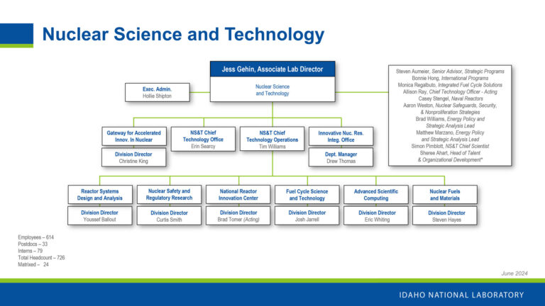 Organization - Idaho National Laboratory