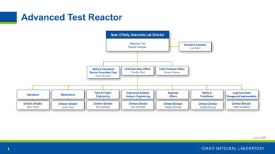 Organization - Idaho National Laboratory