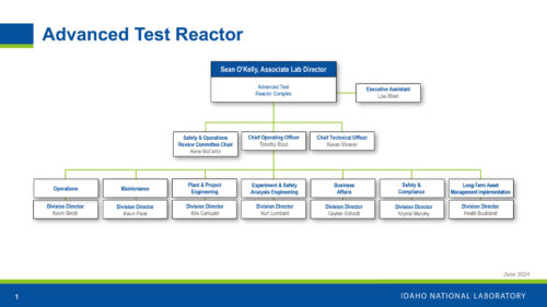 Organization - Idaho National Laboratory