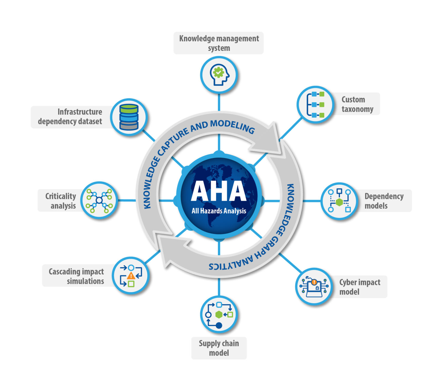 ICS All Hazards Analysis (AHA) - Idaho National Laboratory