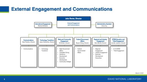 Organization - Idaho National Laboratory